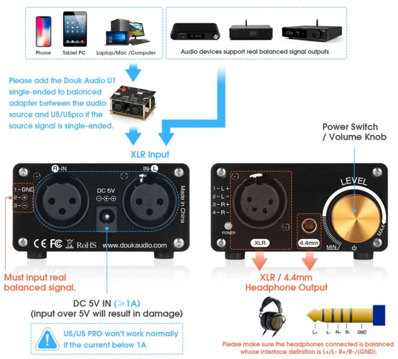 Douk Audio U5PRO | Headphone Reviews and Discussion - Head-Fi.org