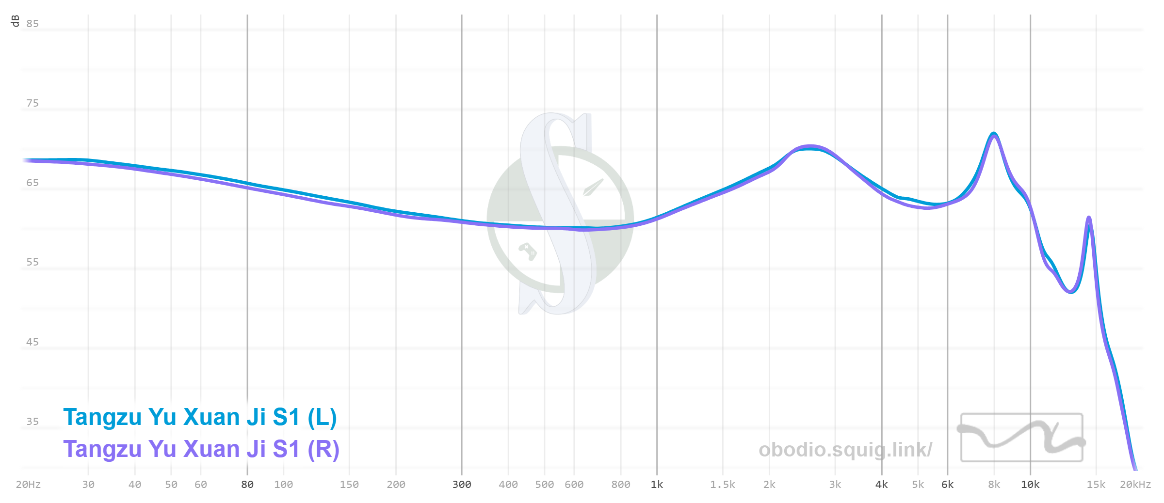 Tangzu Yu Xuan Ji | Headphone Reviews and Discussion - Head-Fi.org