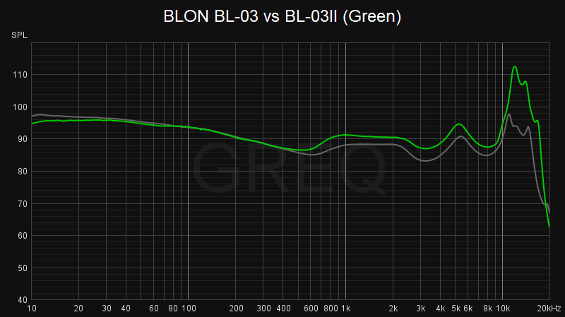 BLON BL03 II Universal IEM $31.99 USD - Reviews | Headphone Reviews and ...