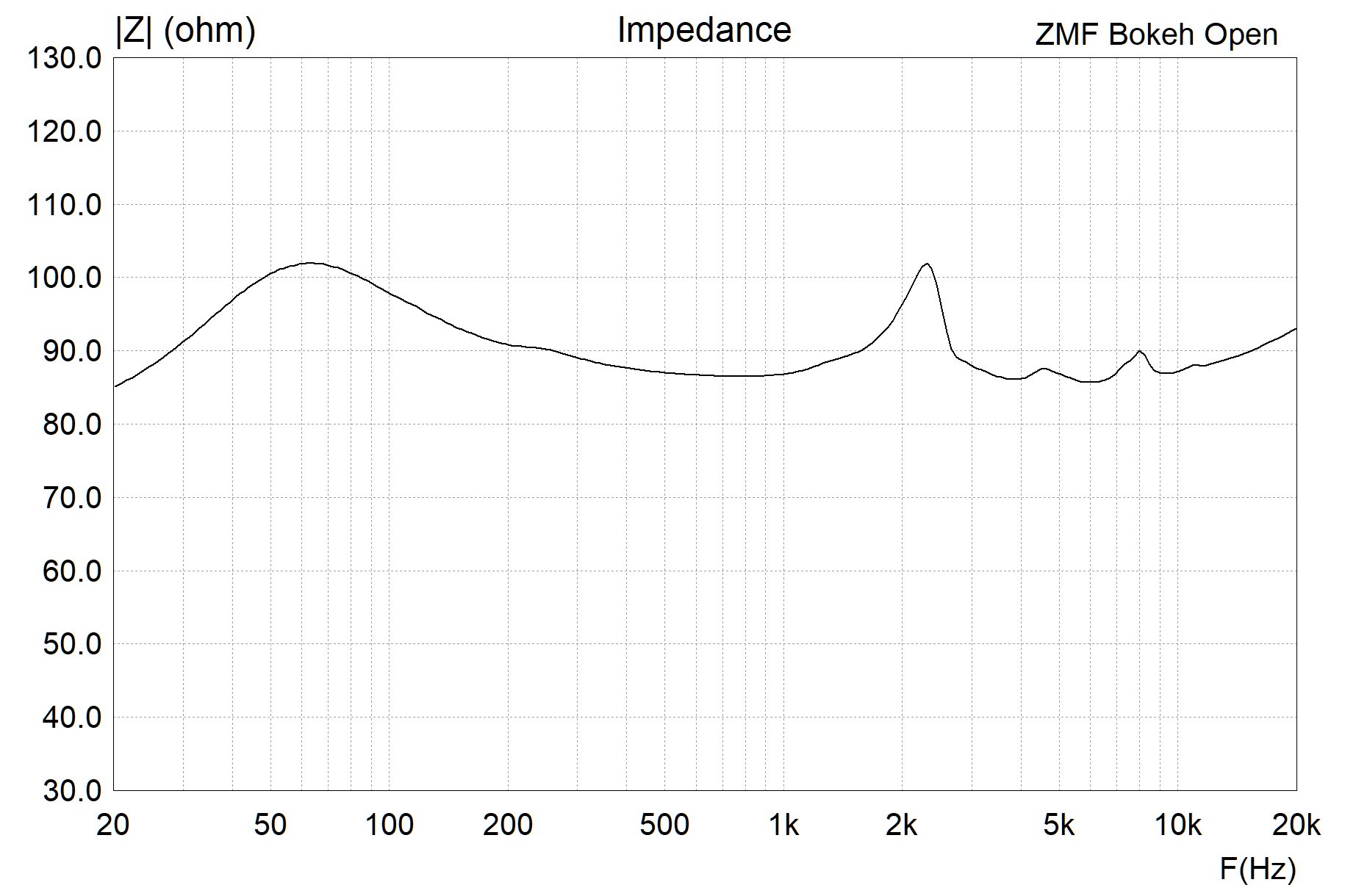 ZMF Bokeh - Open Back Headphones | Headphone Reviews and Discussion ...