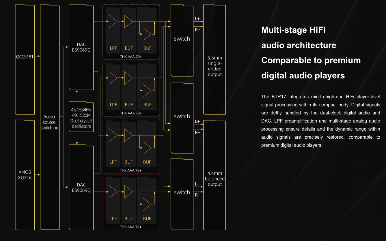 [FiiO BTR17/BTR7] True Lossless Bluetooth, Portable Bluetooth DAC and ...