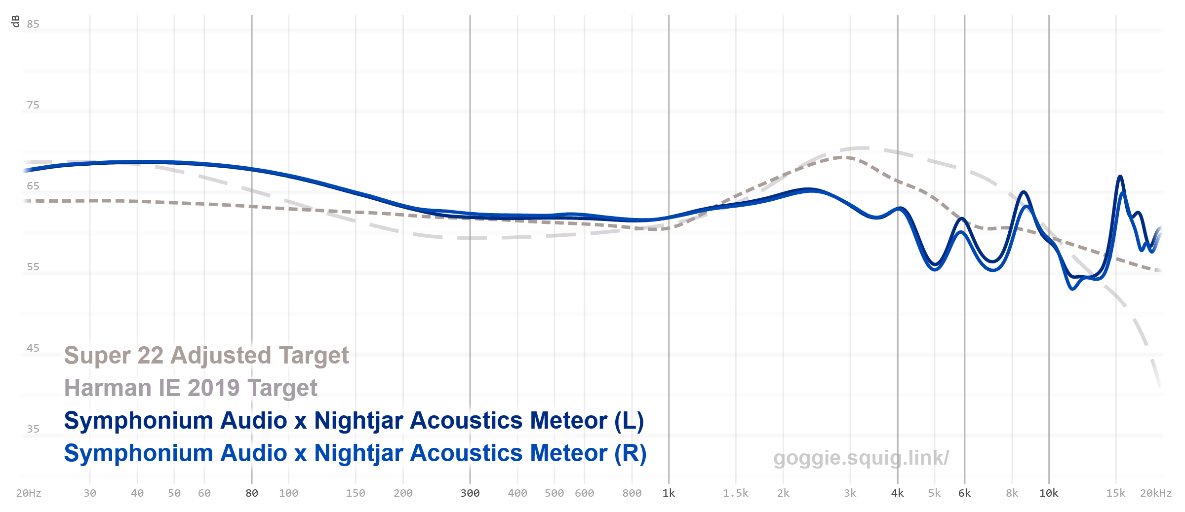 Closed: Symphonium Meteor | Headphone Reviews and Discussion - Head-Fi.org