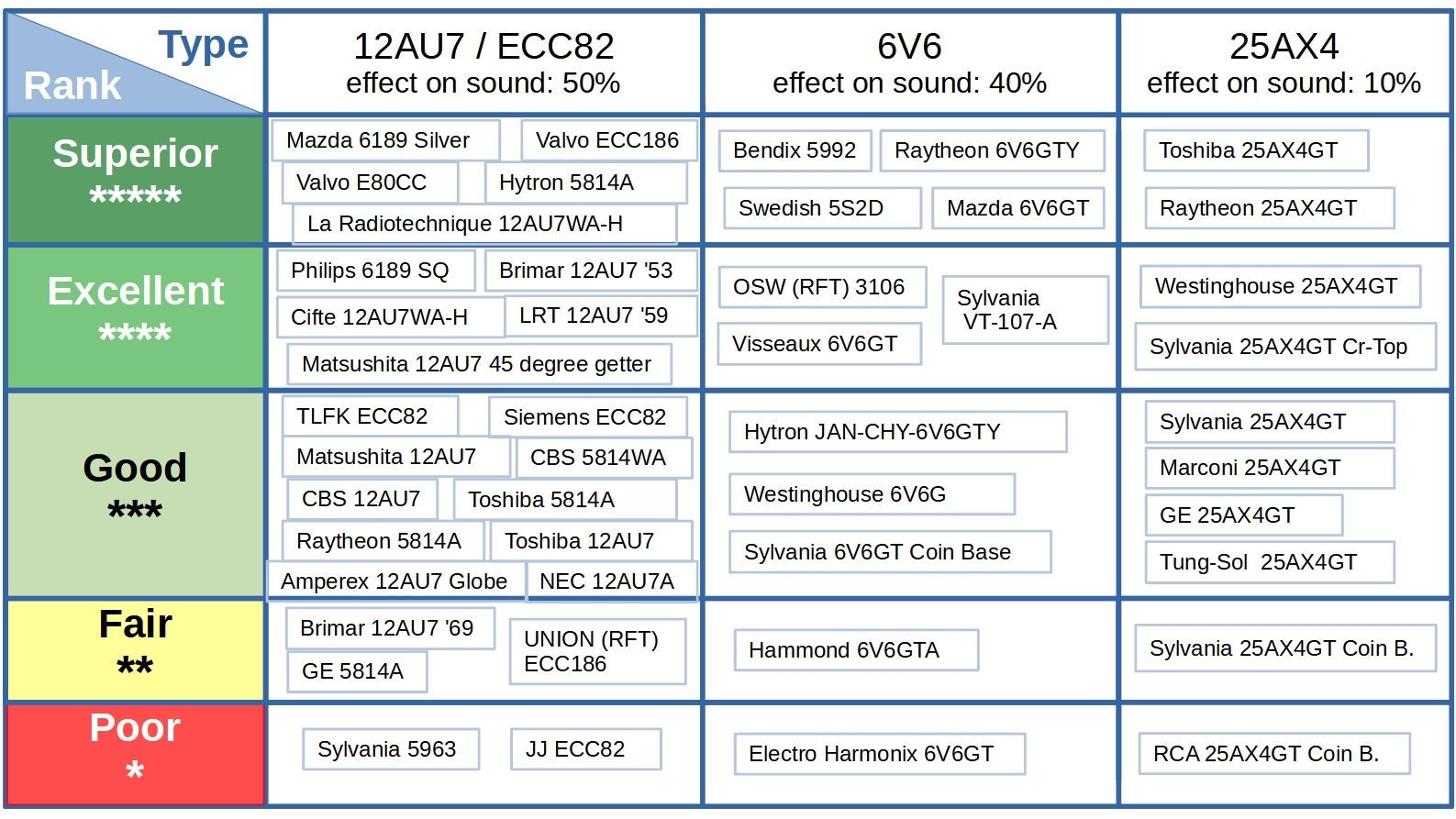 Cayin HA-3A, a Compact 6V6s Transformer-coupled Tube Amplifier | Page ...