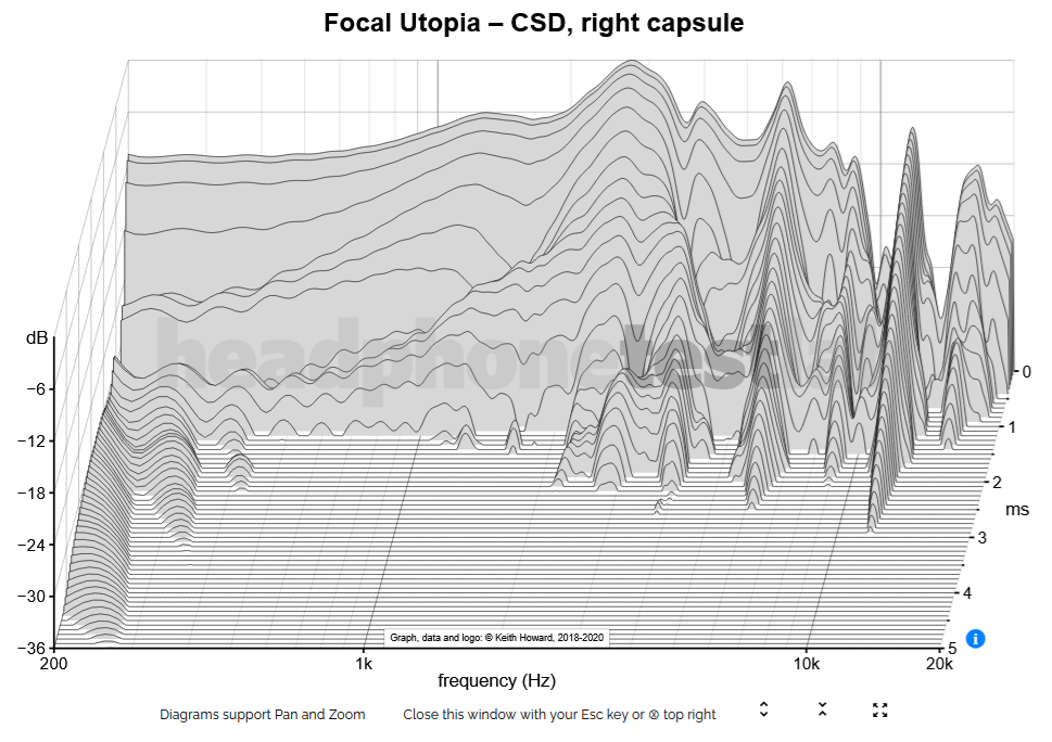 THE COMPOSER OPEN BACK FLAGSHIP by AUSTRIAN AUDIO | Page 259 ...