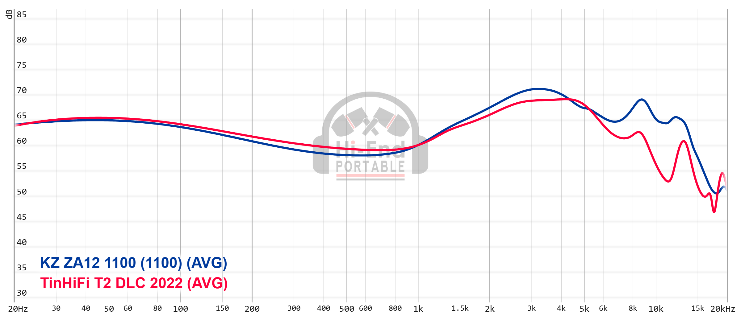 【KZ ZA12】Hybrid 4BA+2DD IEM with Adjustable Switches | Headphone ...