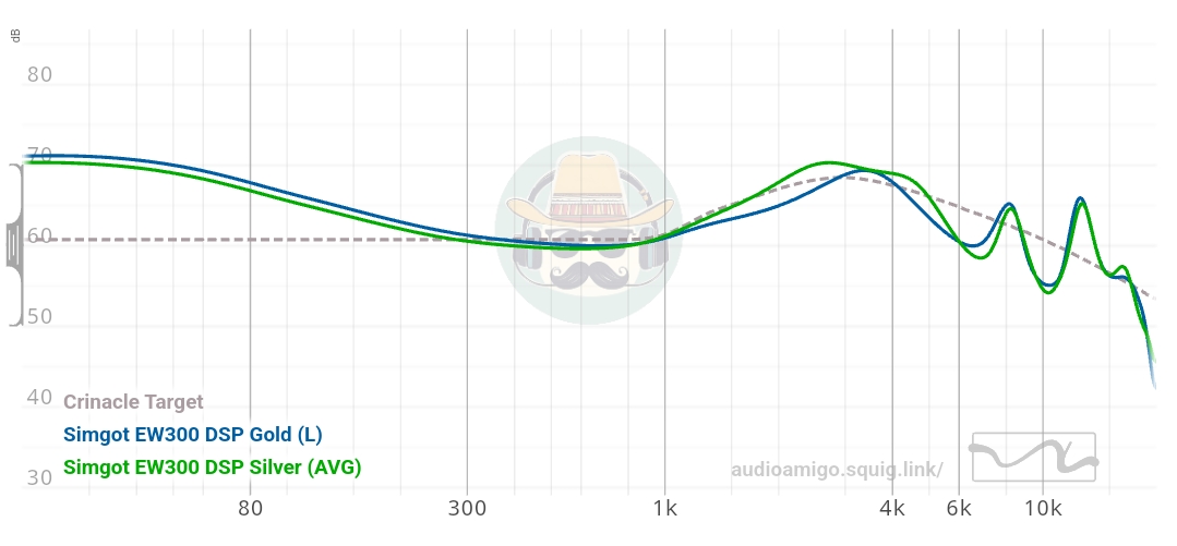 Simgot EW300 | Headphone Reviews and Discussion - Head-Fi.org