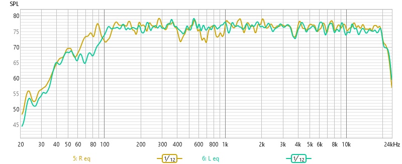 Completely Blown Away--Geshelli JNOG3 with SparkoS Dual SS2590 Op-amps ...