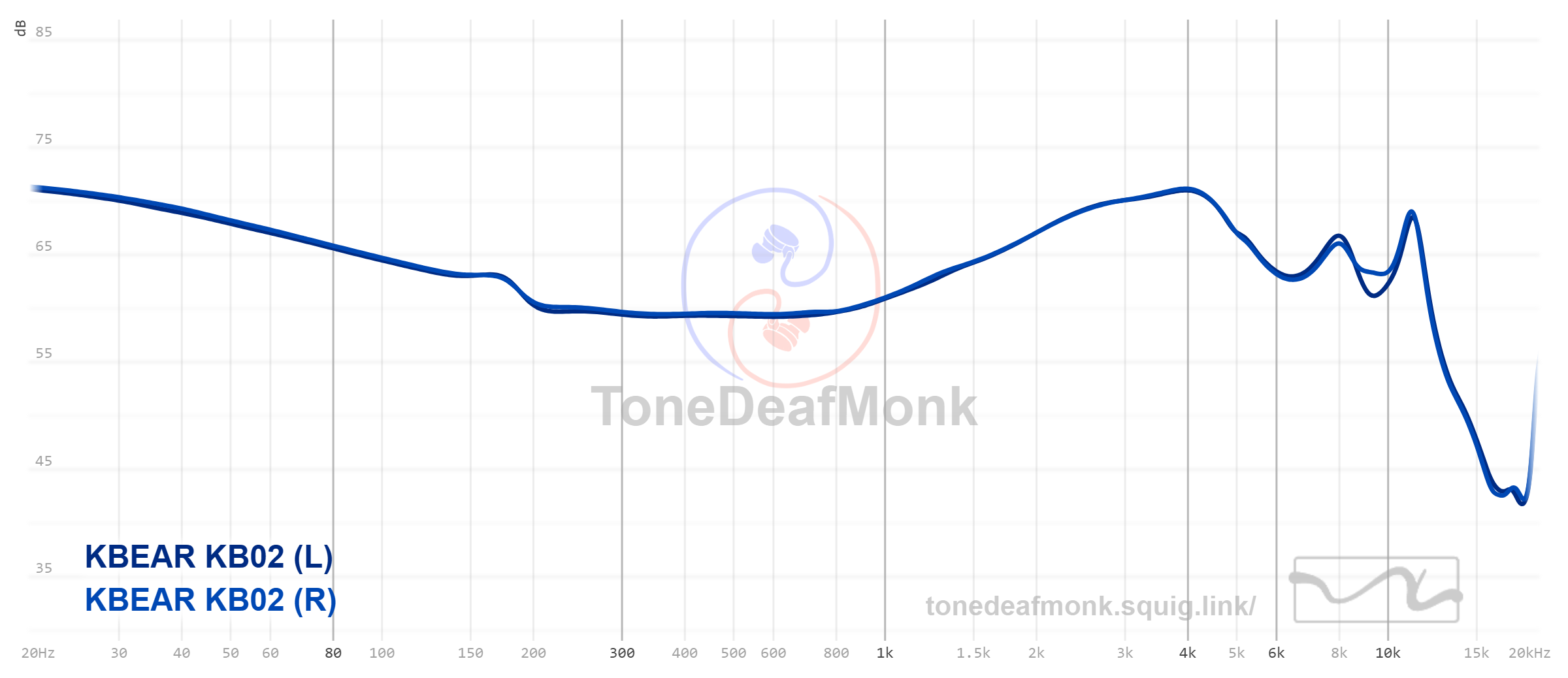 KBear KB02 | Headphone Reviews and Discussion - Head-Fi.org
