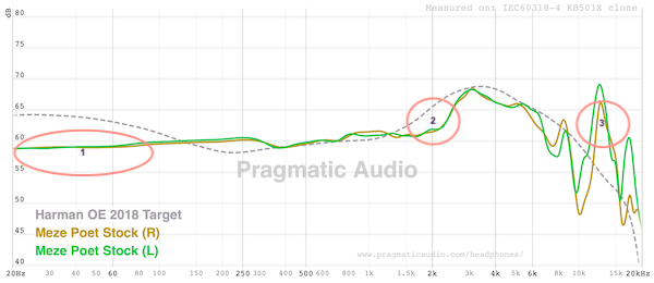 Meze Audio POET | Headphone Reviews and Discussion - Head-Fi.org