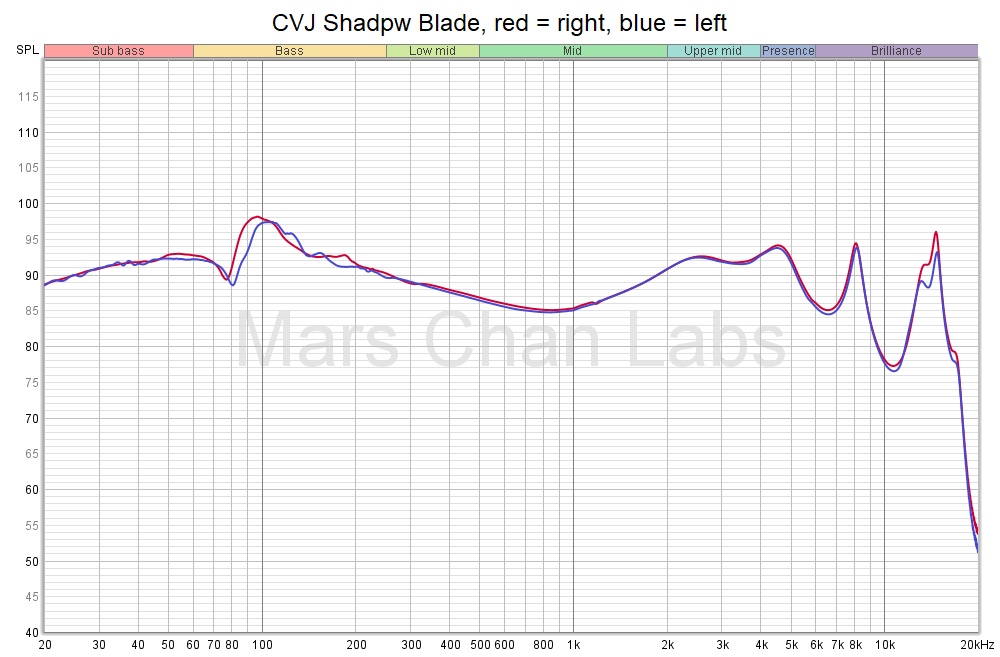 CVJ Shadow Blade - Reviews | Headphone Reviews and Discussion - Head-Fi.org