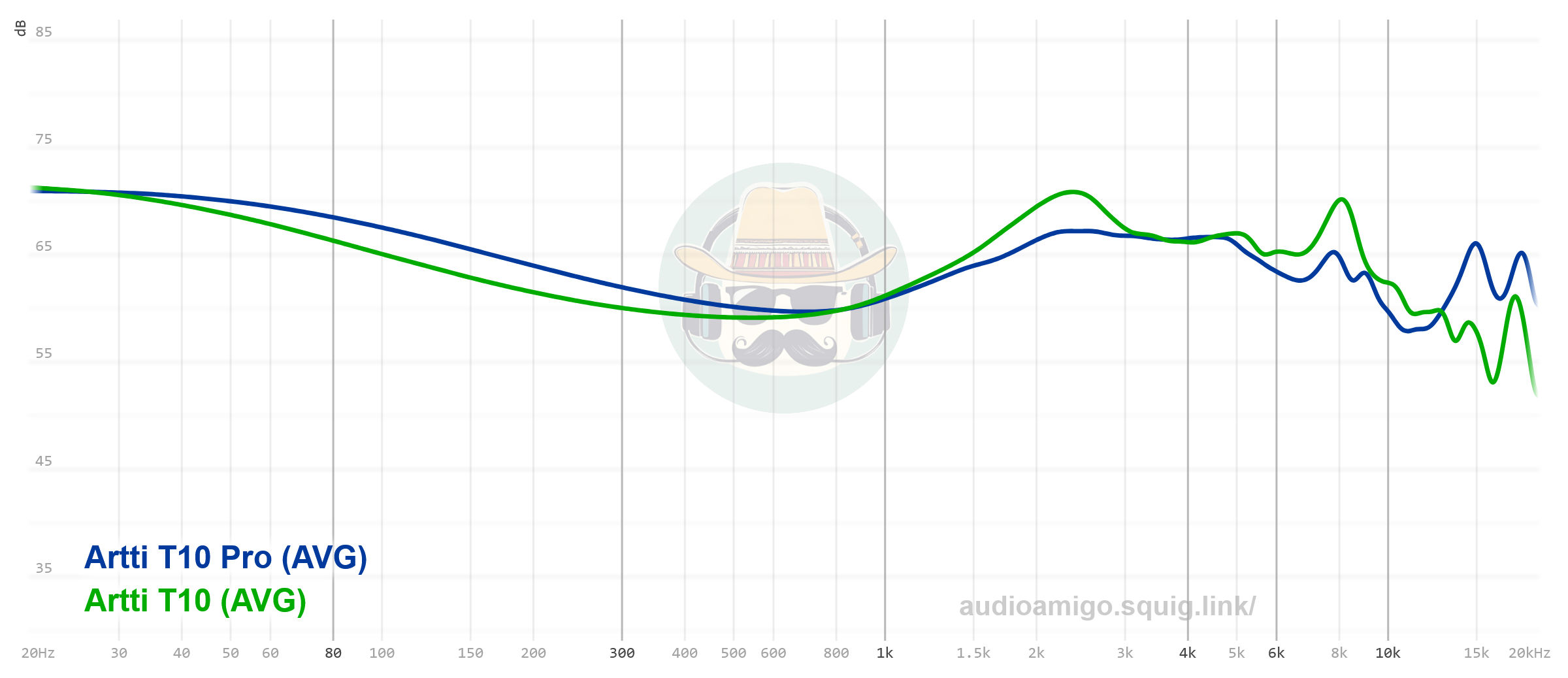 ARTTI T10 Pro - Reviews | Headphone Reviews and Discussion - Head-Fi.org