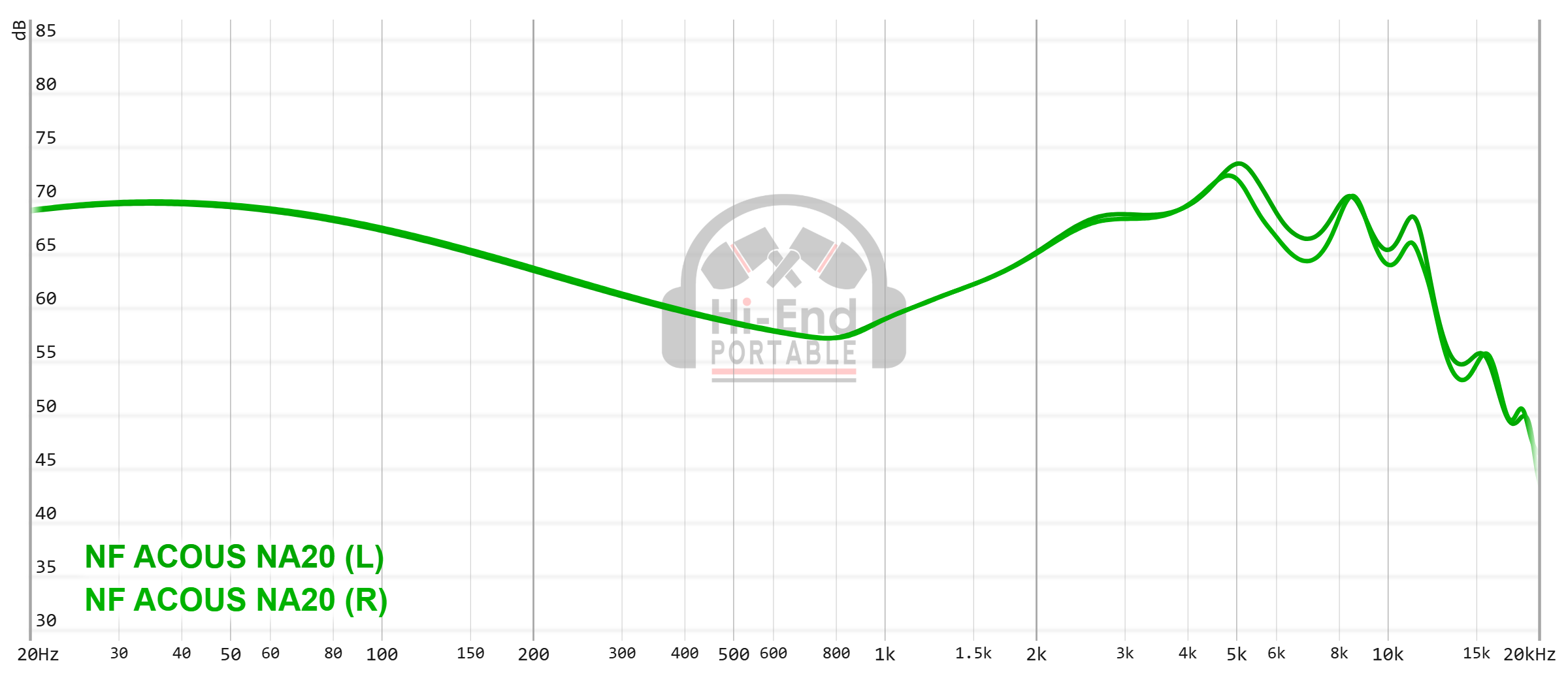 NF ACOUS NA20 Single Dynamic In-Ear Monitor - Reviews | Headphone Reviews and Discussion - Head ...