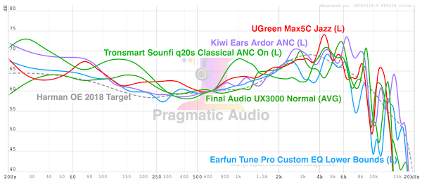 Earfun Tune Pro | Headphone Reviews and Discussion - Head-Fi.org