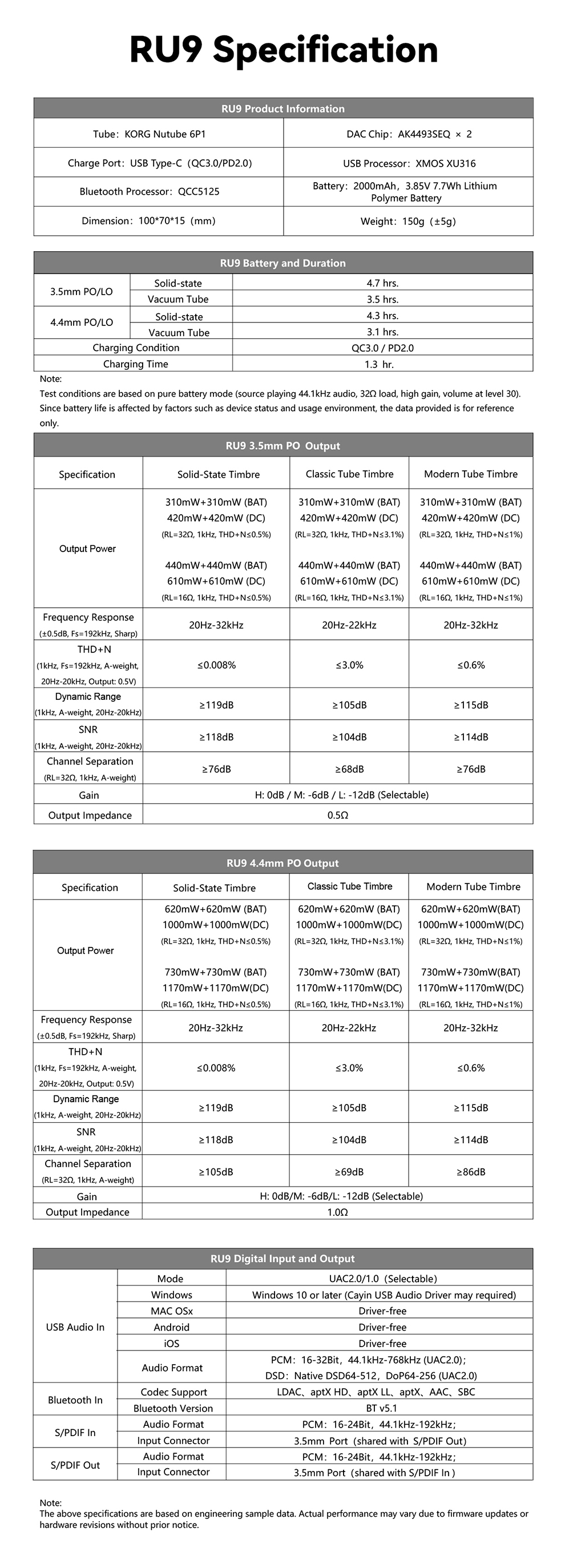 Cayin RU9: Pocket-sized Nutube 6P1 Vacuum Tube Dongle | Headphone ...