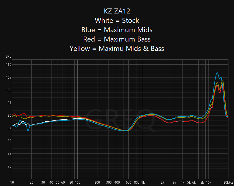 【KZ ZA12】Hybrid 4BA+2DD IEM with Adjustable Switches - Reviews ...