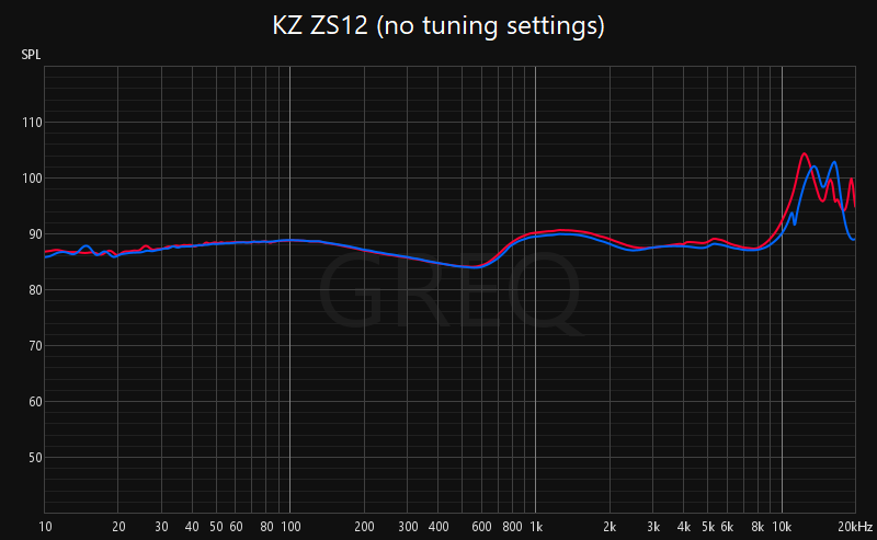 【KZ ZA12】Hybrid 4BA+2DD IEM with Adjustable Switches | Headphone ...