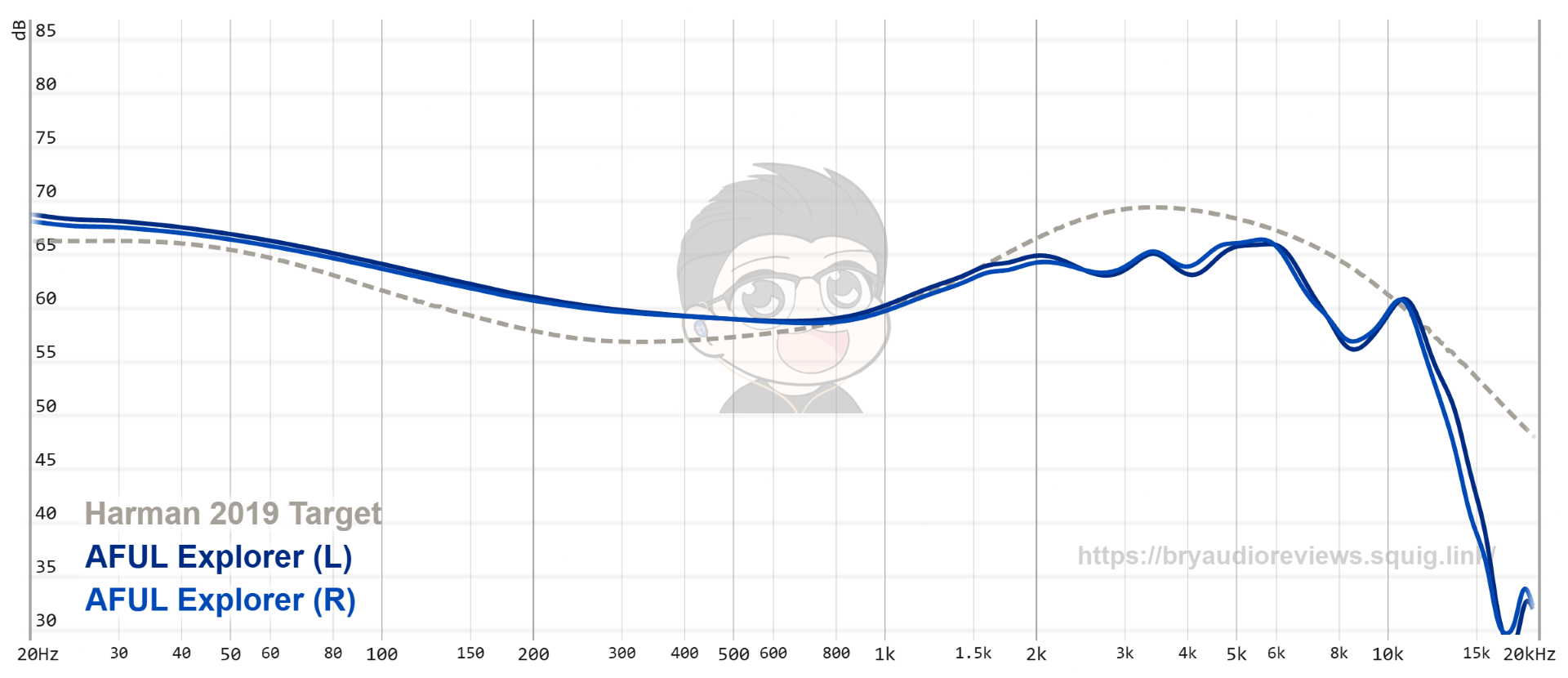 AFUL Explorer | Headphone Reviews and Discussion - Head-Fi.org