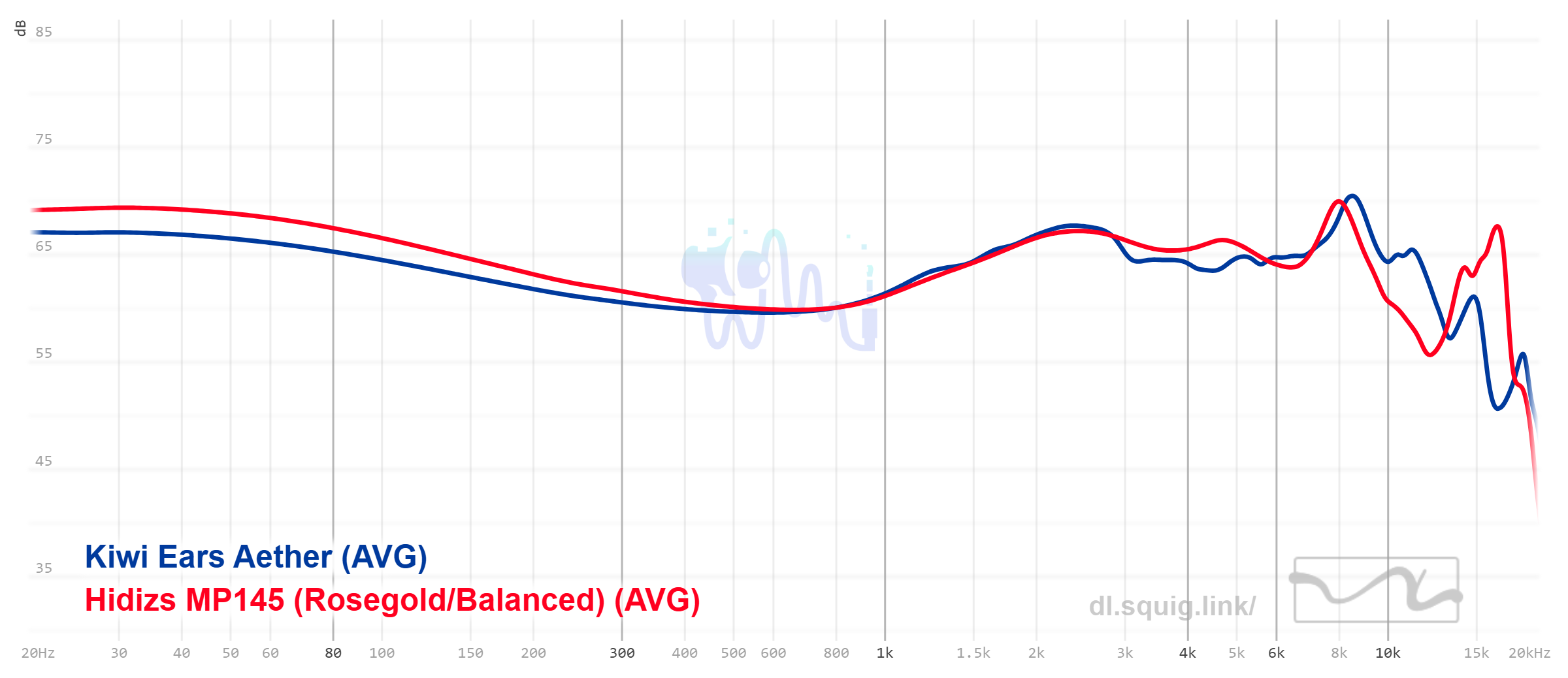 Kiwi Ears Aether | Headphone Reviews and Discussion - Head-Fi.org