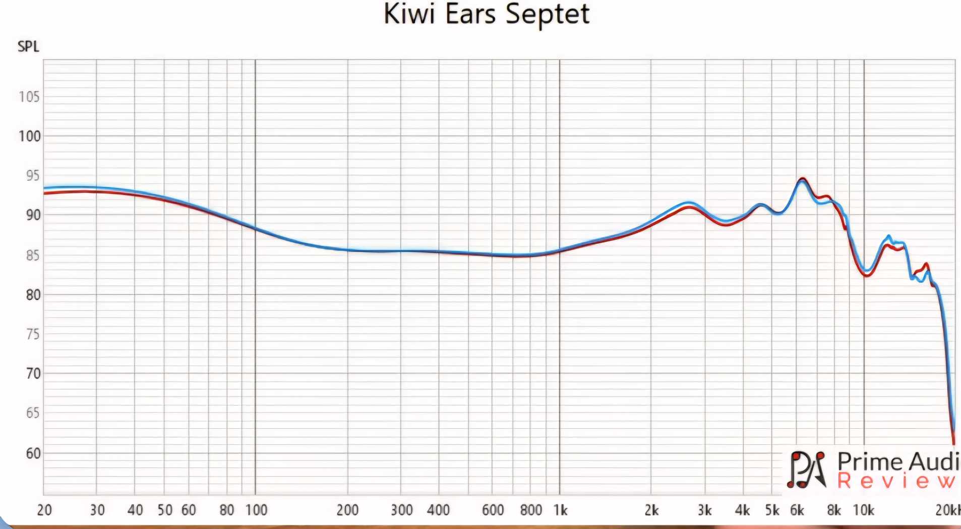 Kiwi Ears Septet - Reviews | Headphone Reviews and Discussion - Head-Fi.org