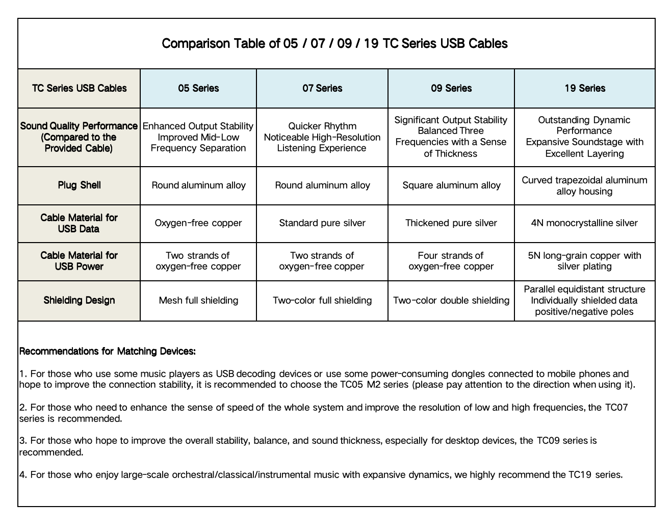 Explanation on the Differences in Sound Quality among ddHiFi TC05 M2 ...