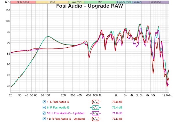 Fosi Audio i5 Planar Magnetic Headphones | Pure Sound, All-Day Comfort ...
