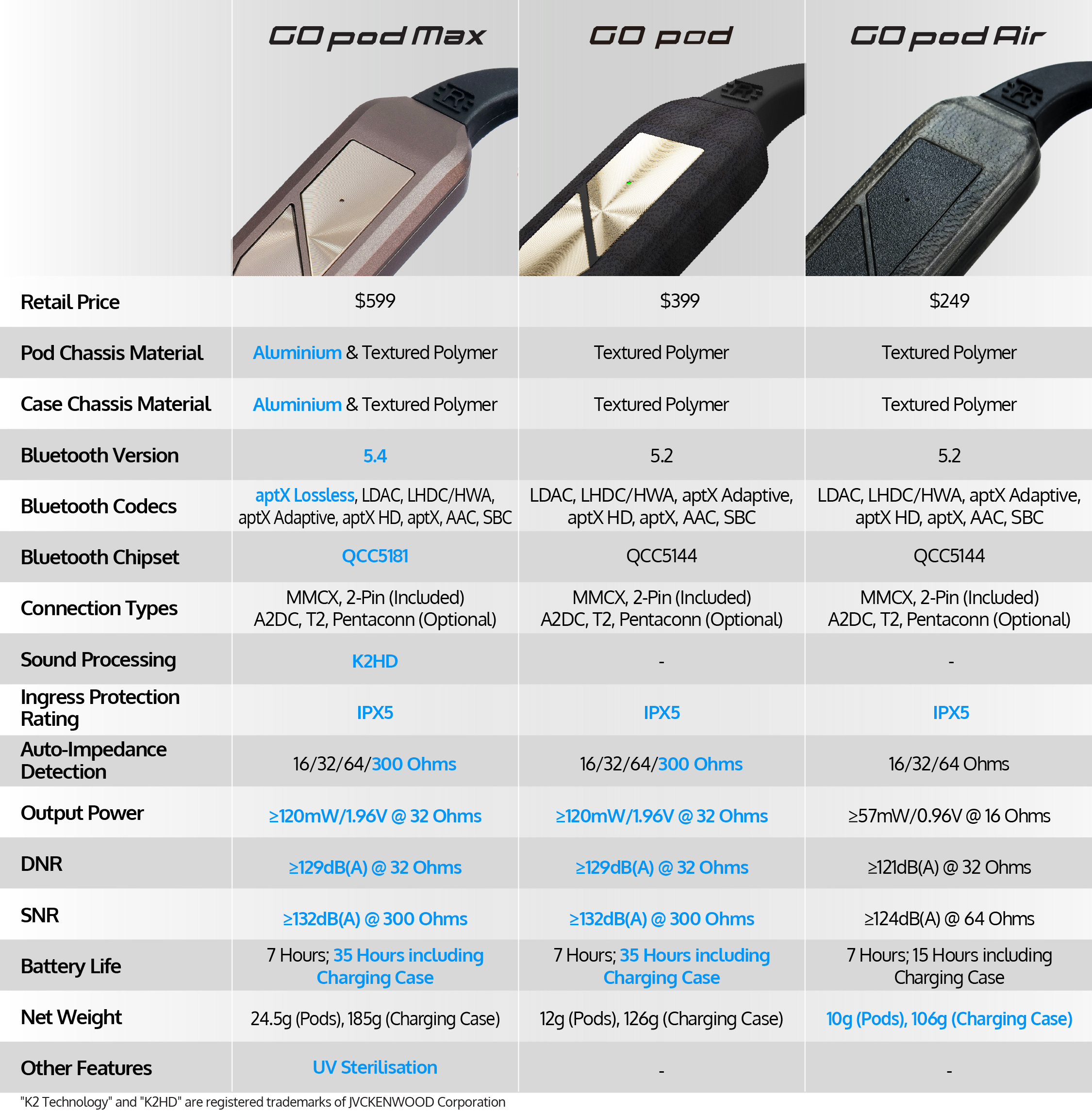 iFi Audio presents, GO Pod MAX...Wireless, Lossless! | Headphone ...