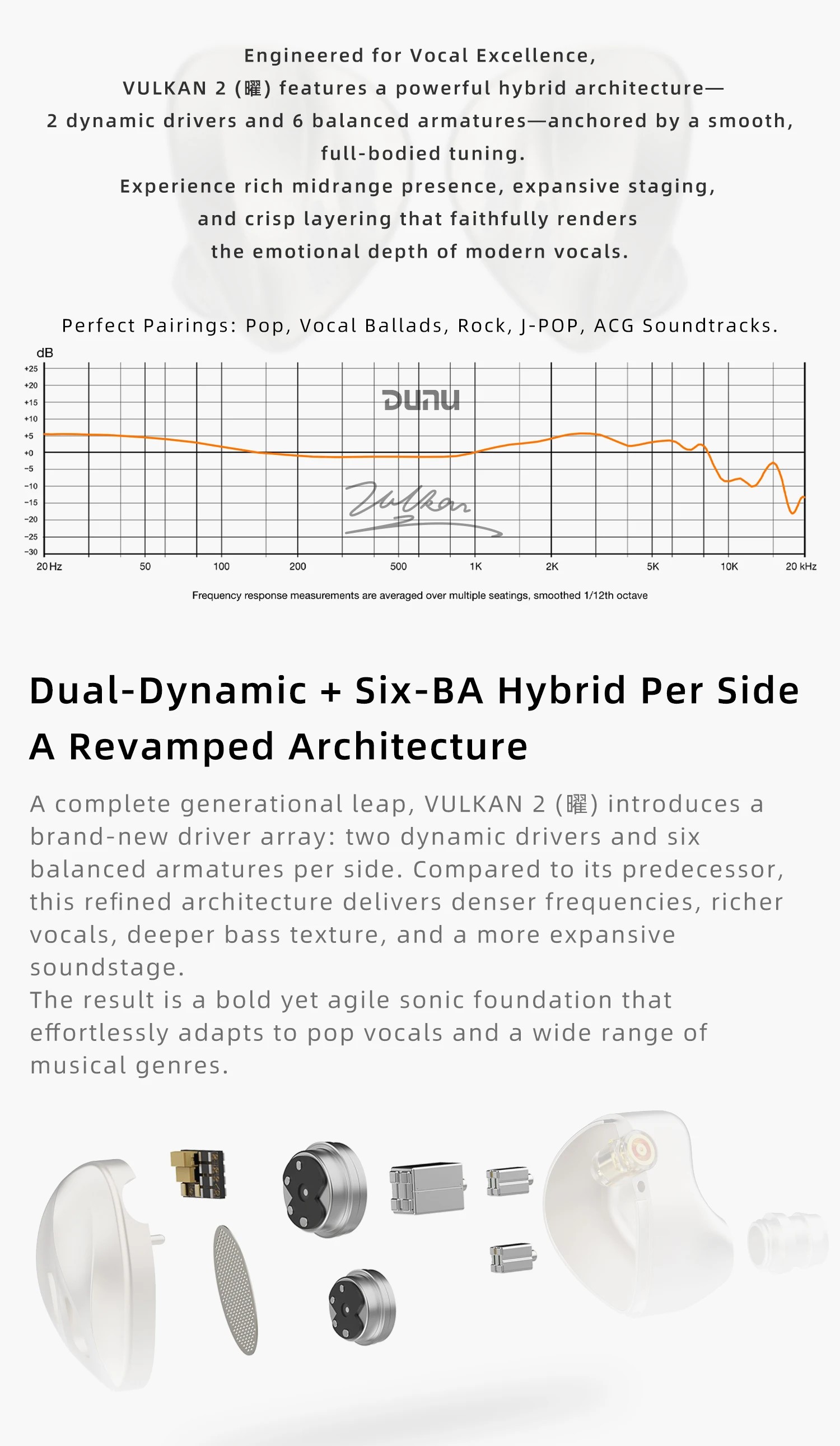 DUNU Vulkan 2 | Headphone Reviews and Discussion - Head-Fi.org