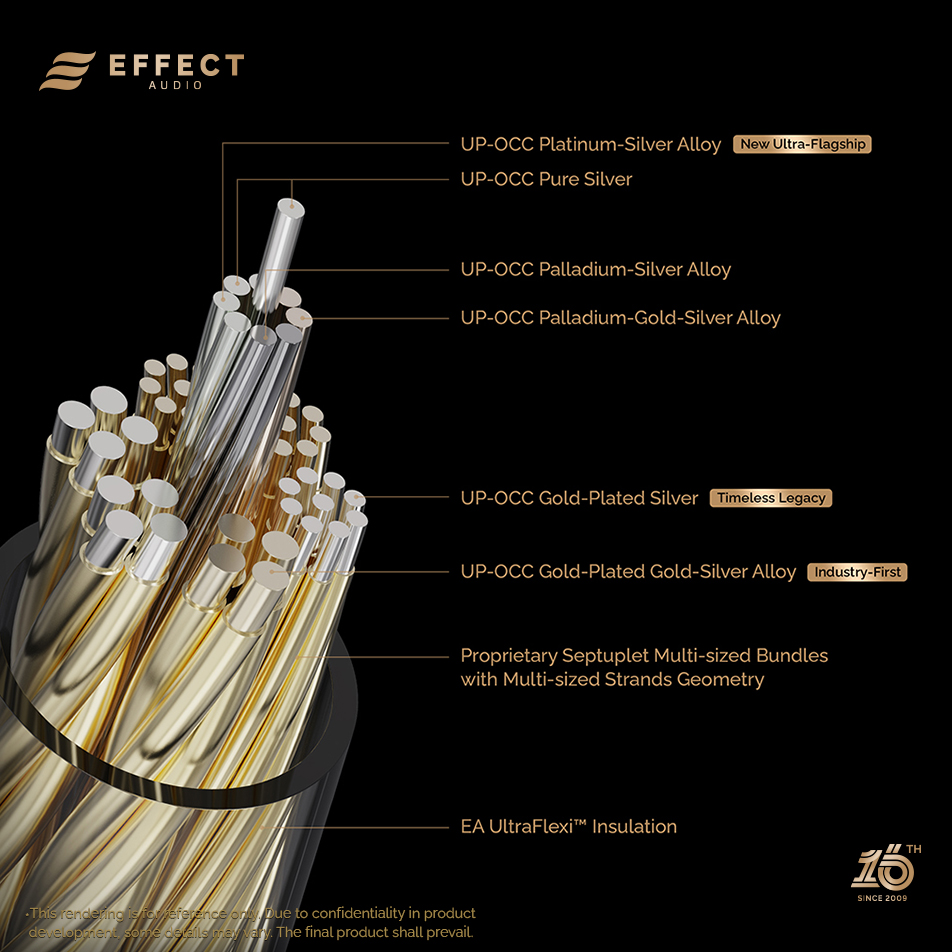 Effect Audio cables thread | Page 559 | Headphone Reviews and ...