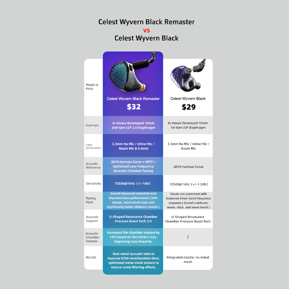 Kinera Celest Wyvern Black Remaster | Headphone Reviews and Discussion - Head-Fi.org