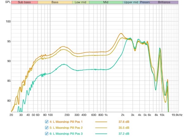 Moondrop Pill - Reviews | Headphone Reviews and Discussion - Head-Fi.org