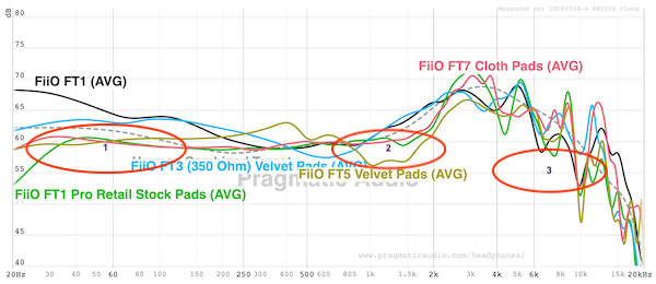 FiiO FT7 | Headphone Reviews and Discussion - Head-Fi.org
