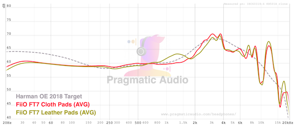 FiiO FT7 | Headphone Reviews and Discussion - Head-Fi.org