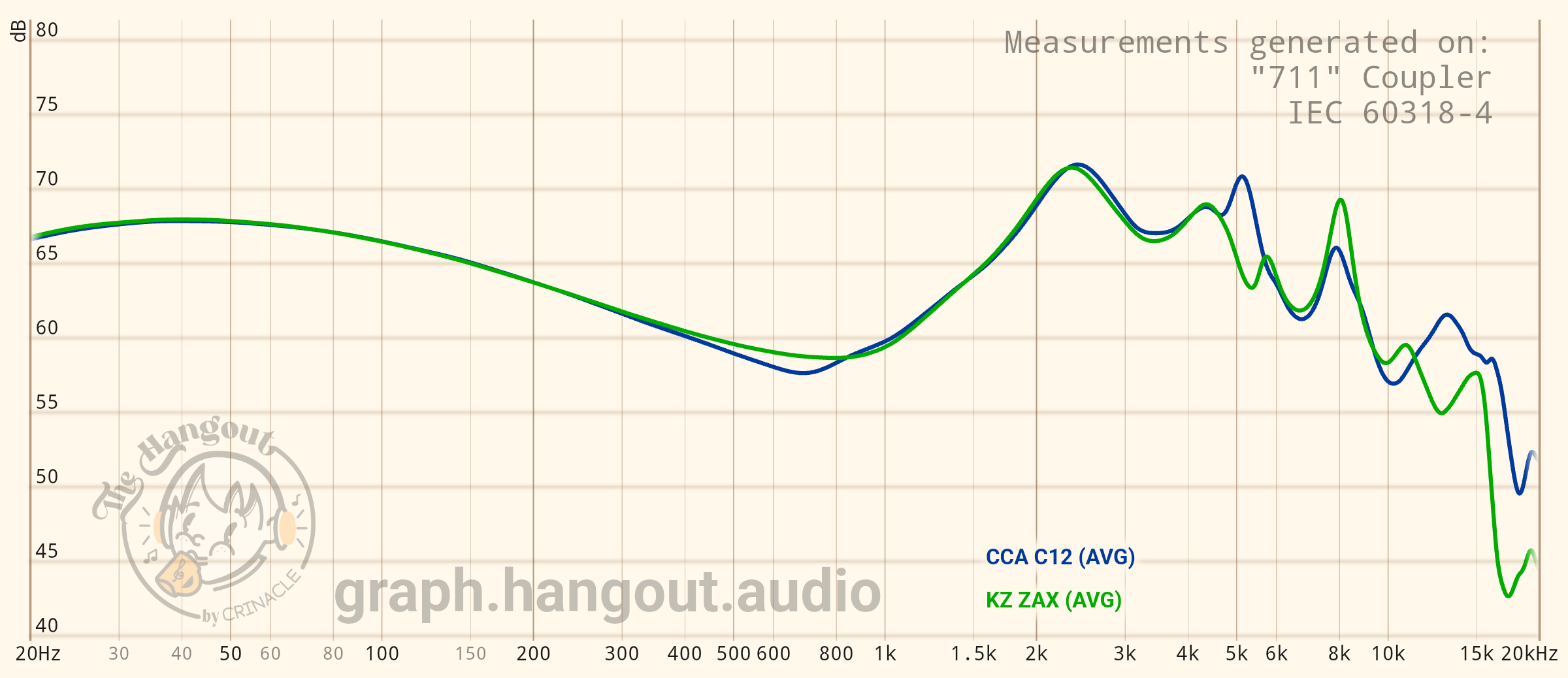 Knowledge Zenith (KZ) impressions thread | Page 4552 | Headphone ...