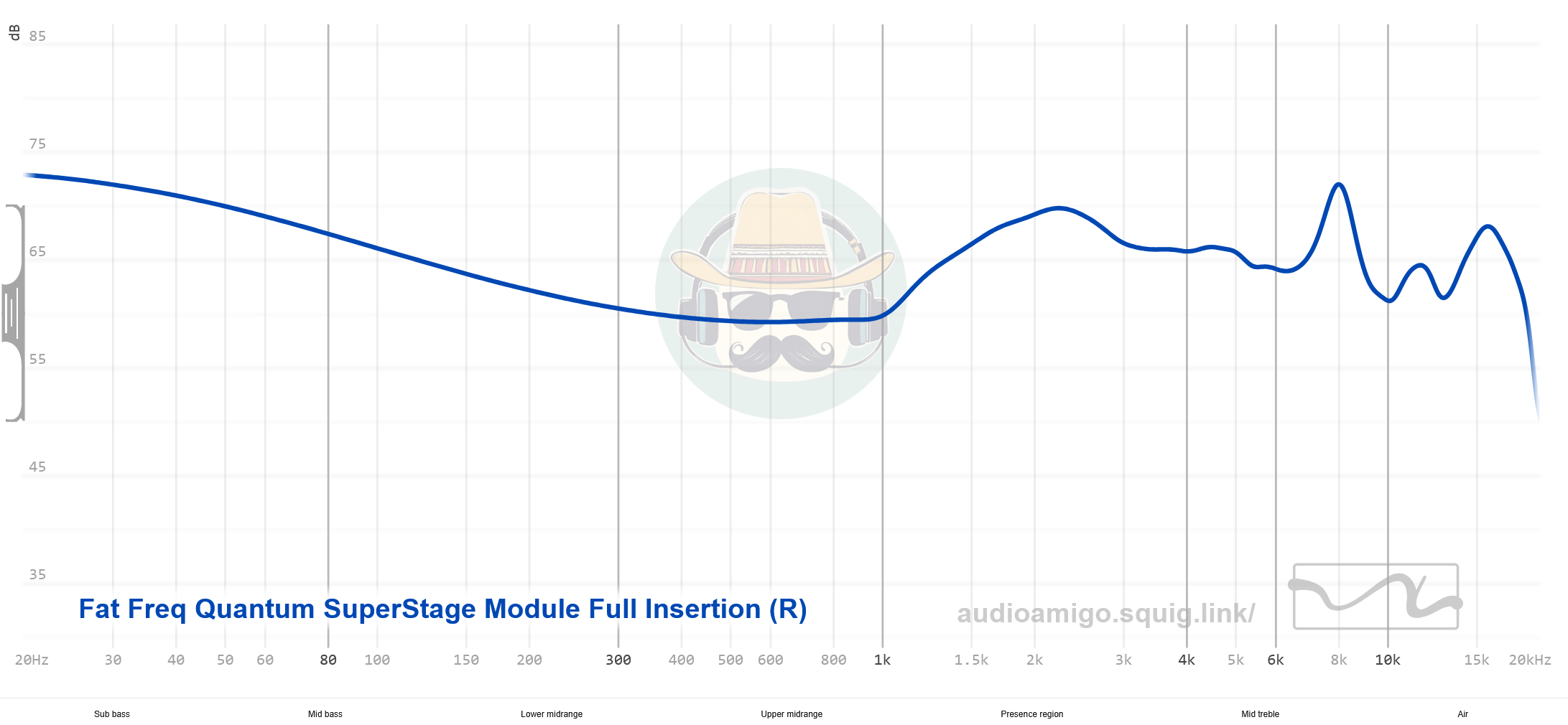 FATfreq x Effect Audio: Quantum | Headphone Reviews and Discussion ...