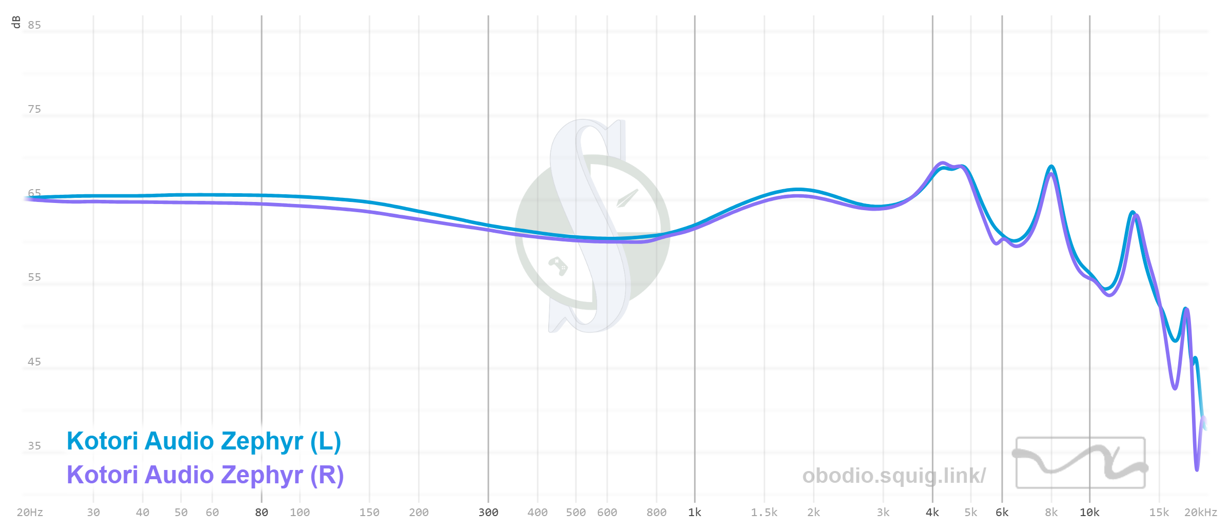 Kotori Audio ZEPHYR | Headphone Reviews and Discussion - Head-Fi.org
