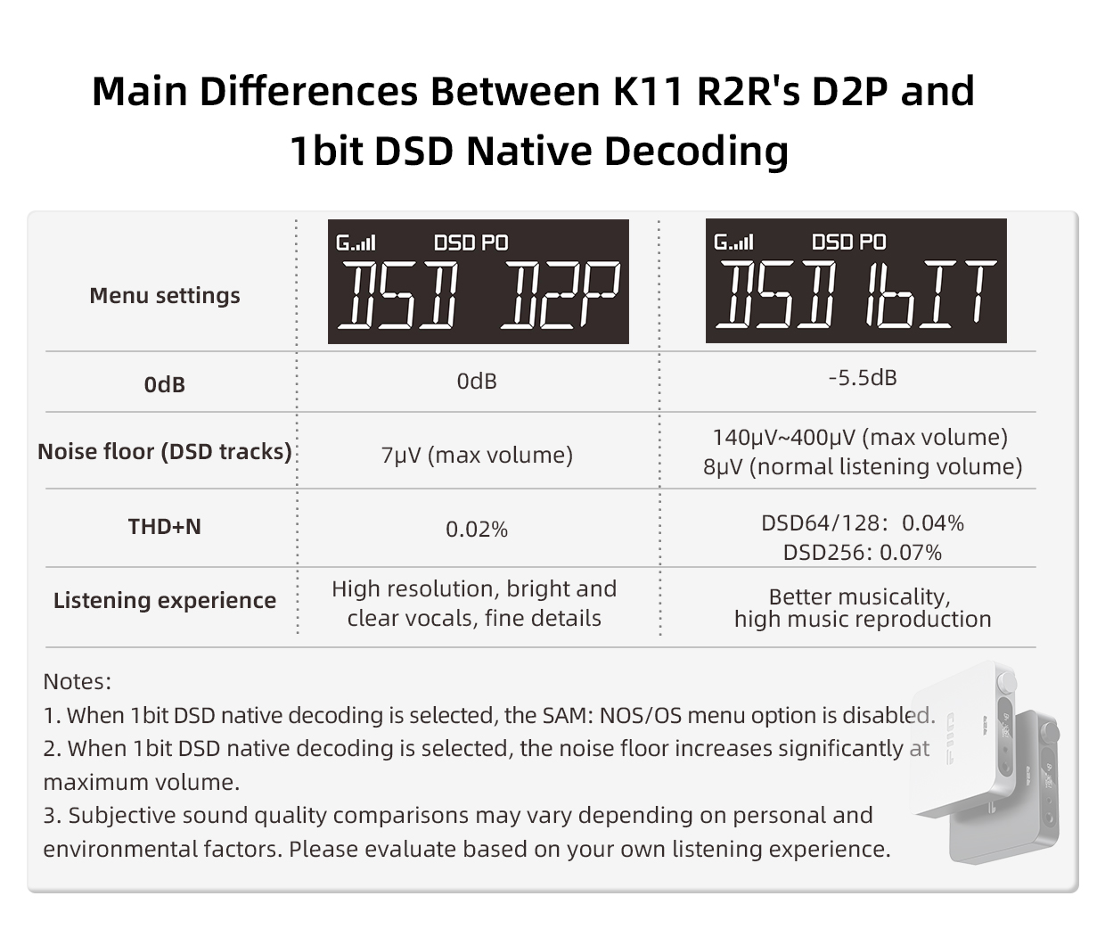 FIIO K11/K11 R2R, Truly Balanced, Truly Brilliant! Desktop DAC and ...