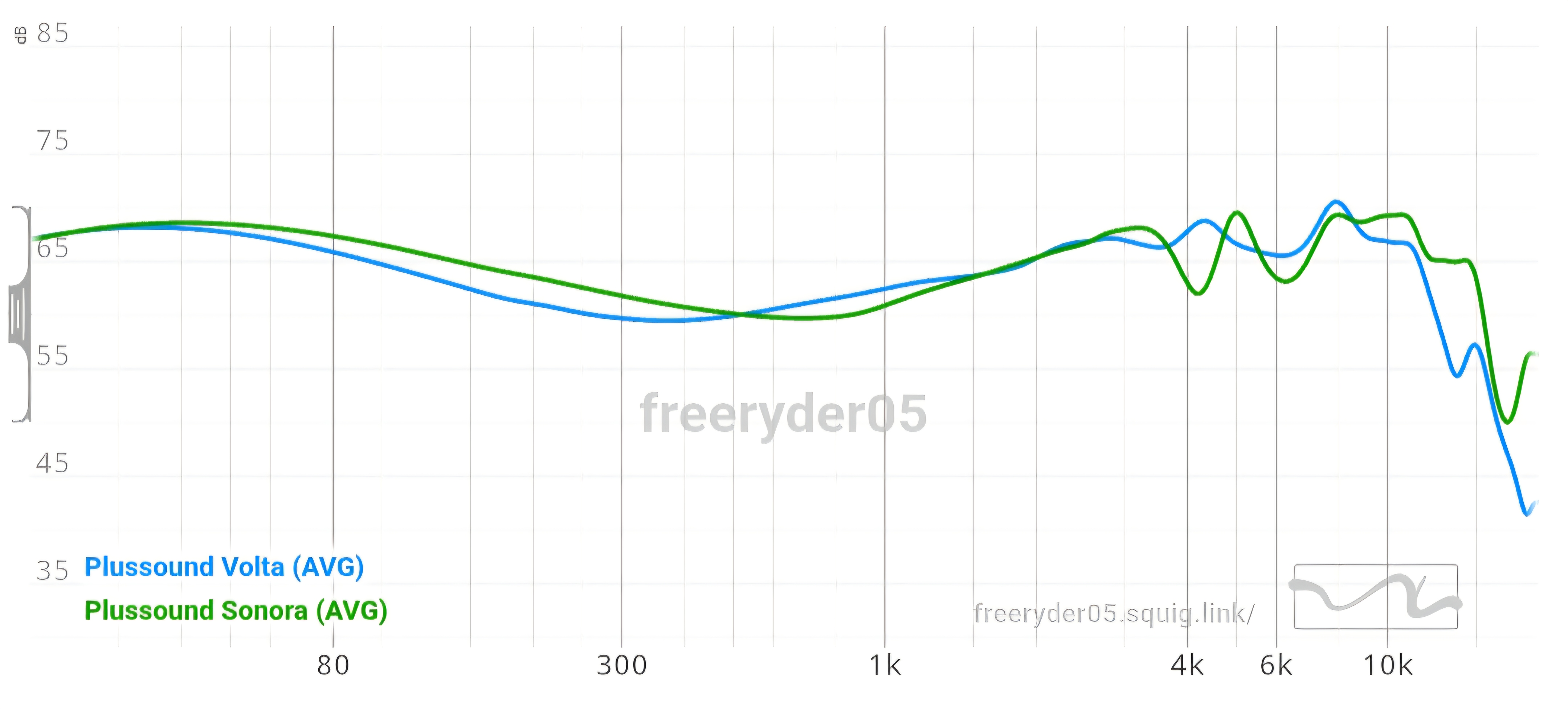 PlusSound Volta and Sonora Review | Headphone Reviews and Discussion ...