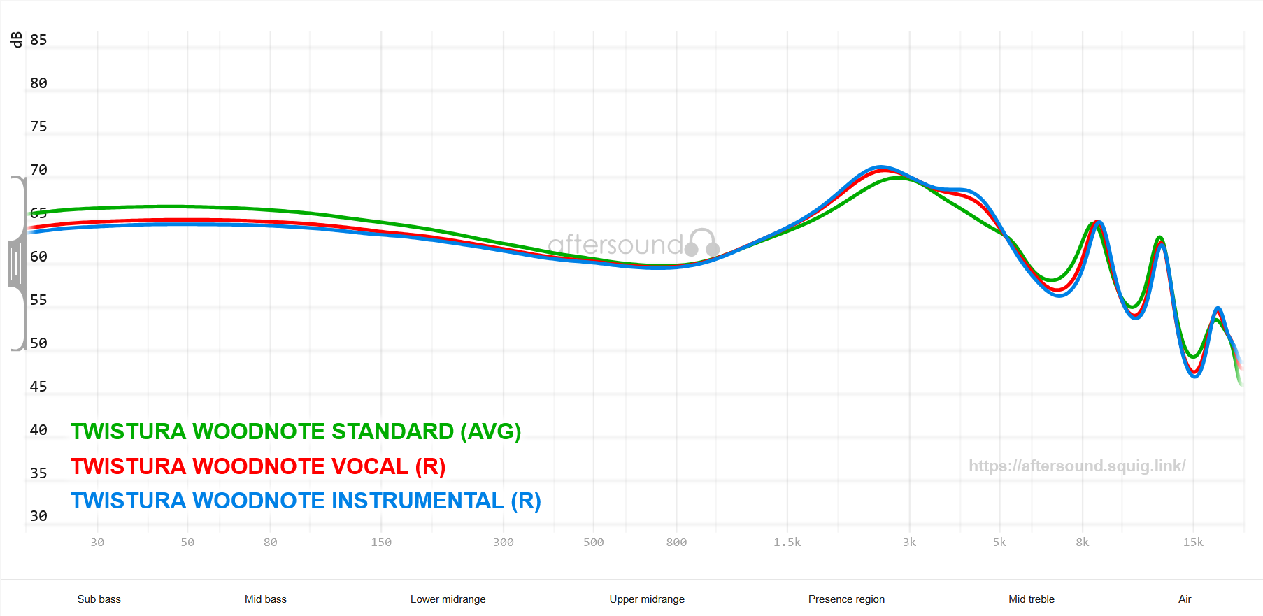 TWISTURA WoodNote | Headphone Reviews and Discussion - Head-Fi.org