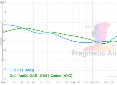 Drop + Grell OAE1 Signature Headphones | Headphone Reviews and ...