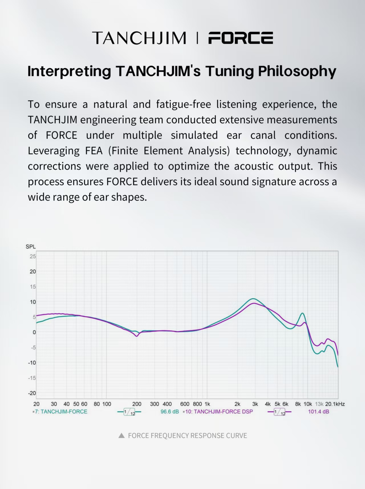 Let's Talk About TANCHJIM「Force」 - Thread Gallery | Headphone Reviews and Discussion - Head-Fi.org