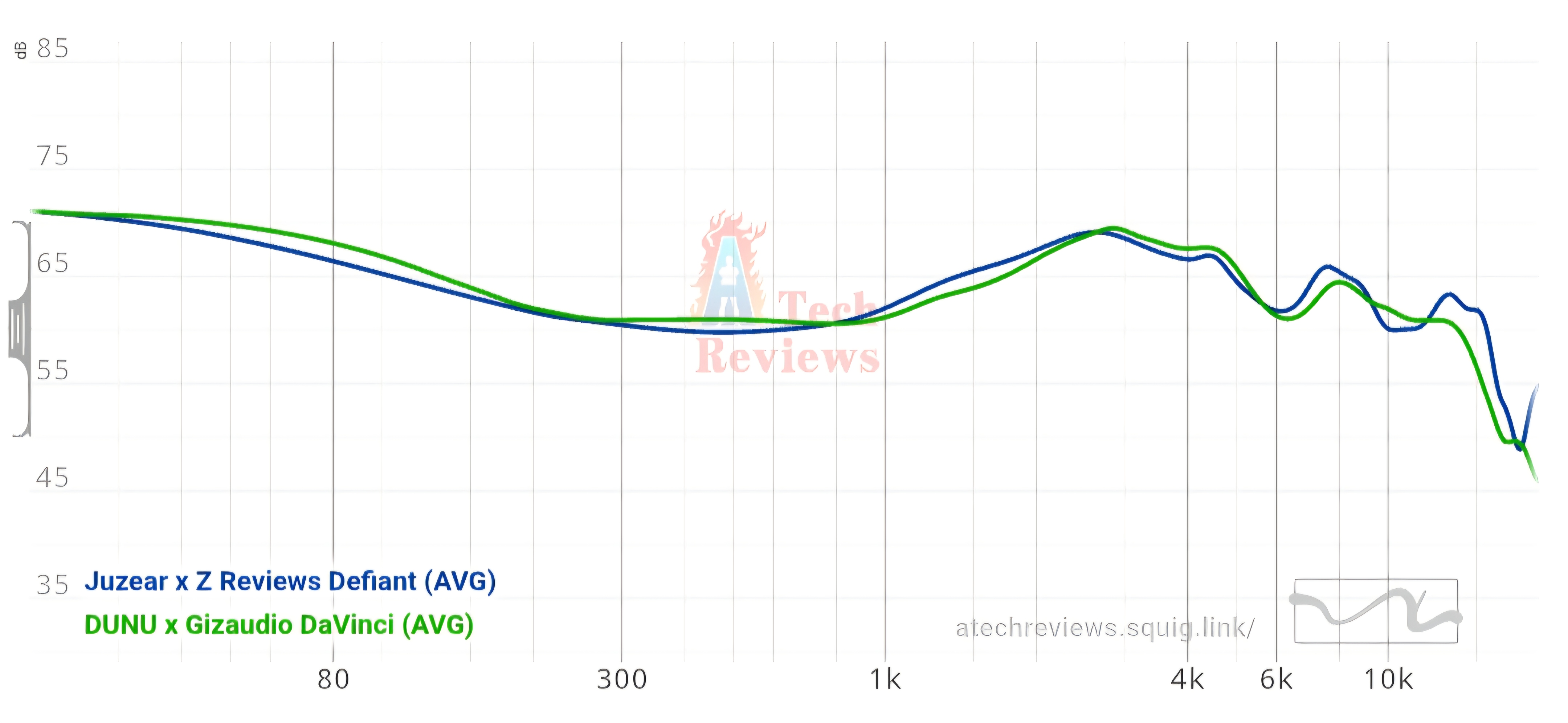 JUZEAR x Z Reviews Defiant | Headphone Reviews and Discussion - Head-Fi.org