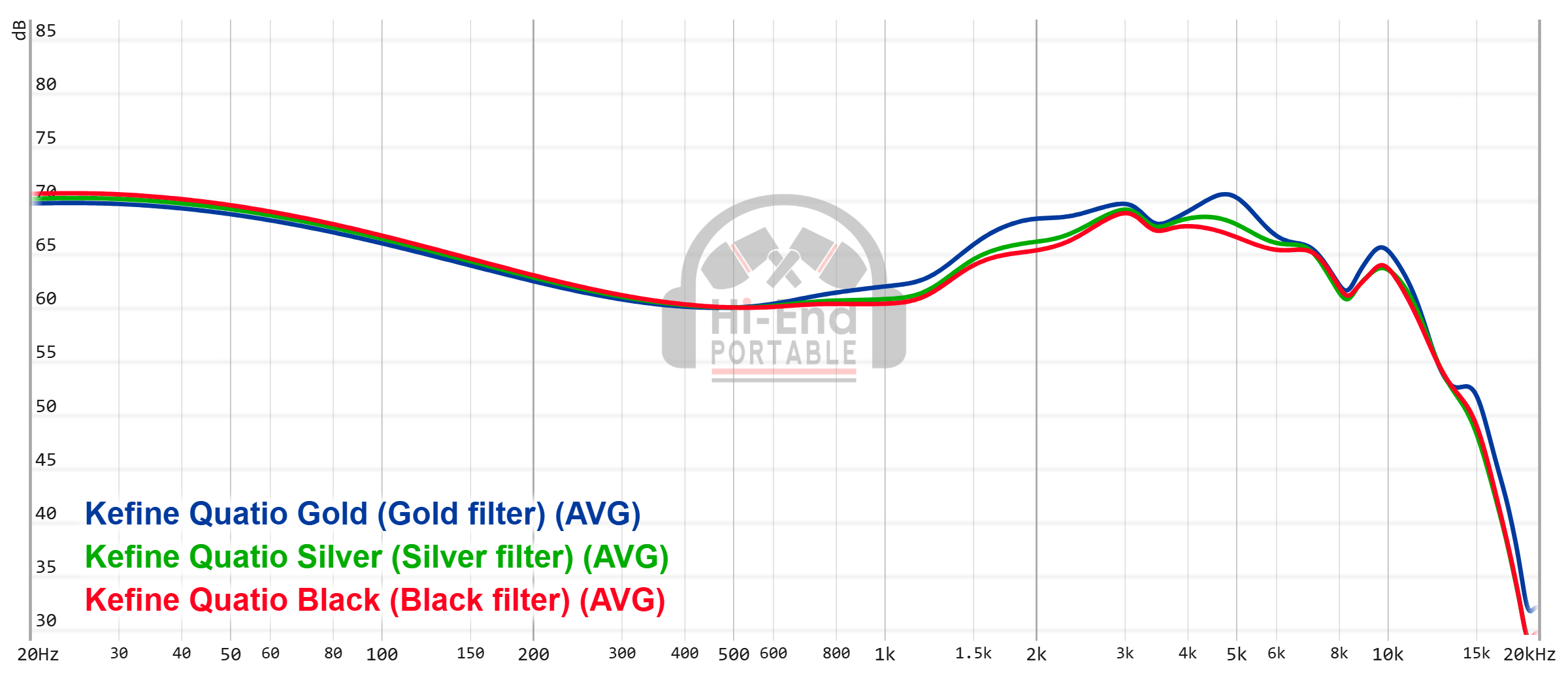 KEFINE QUATIO - Reviews | Headphone Reviews and Discussion - Head-Fi.org