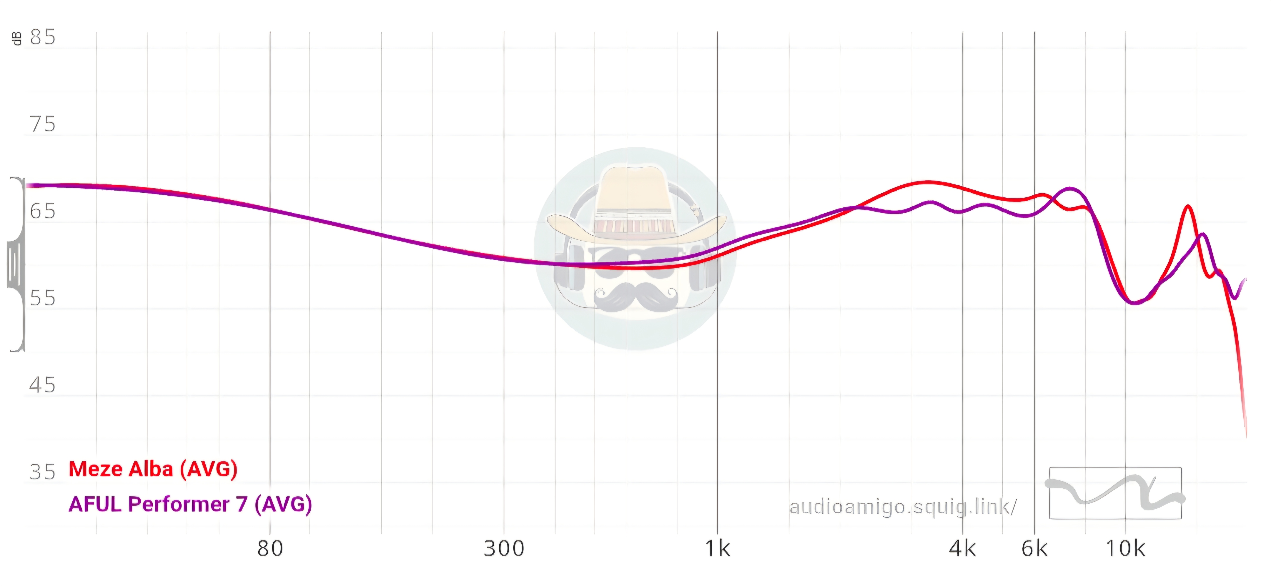 MEZE Audio ALBA | Headphone Reviews and Discussion - Head-Fi.org