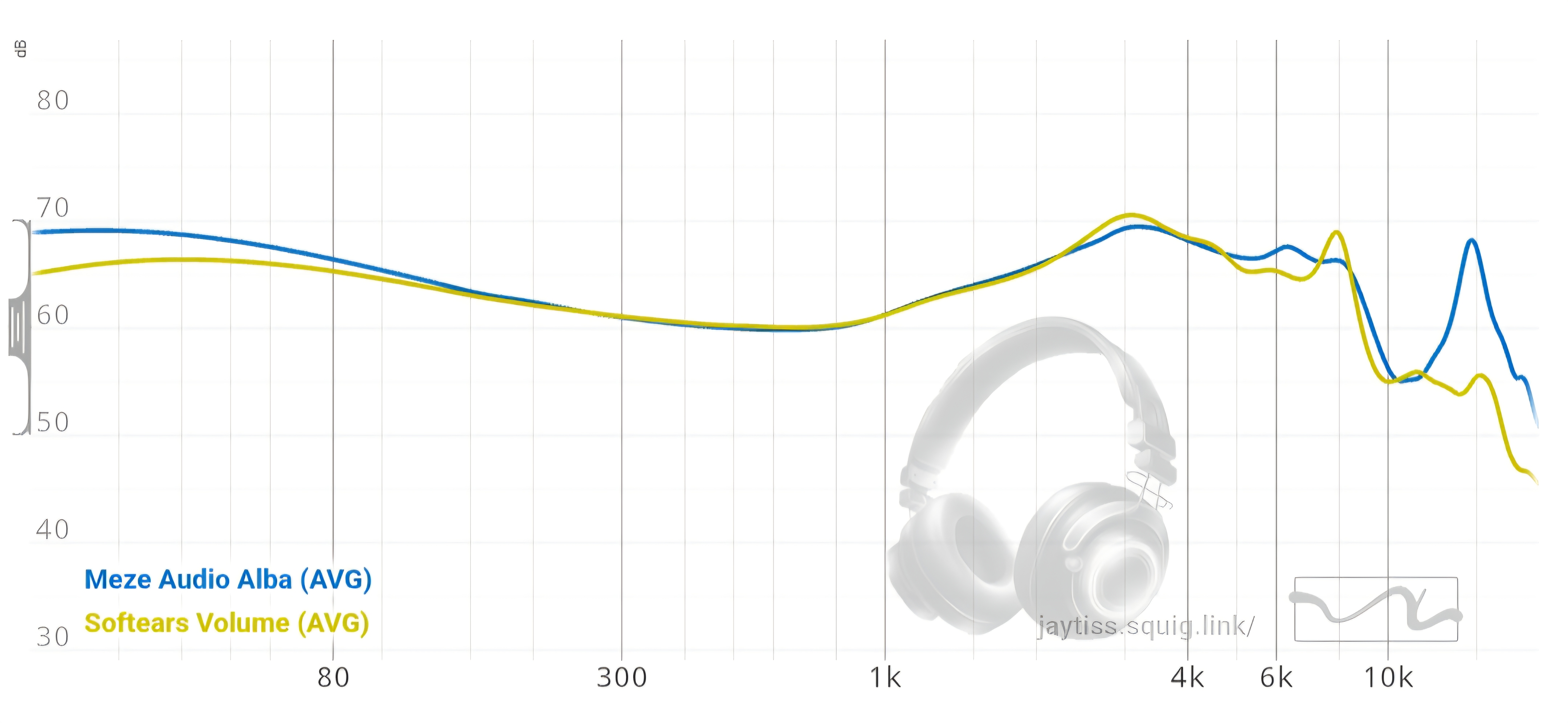 MEZE Audio ALBA | Headphone Reviews and Discussion - Head-Fi.org