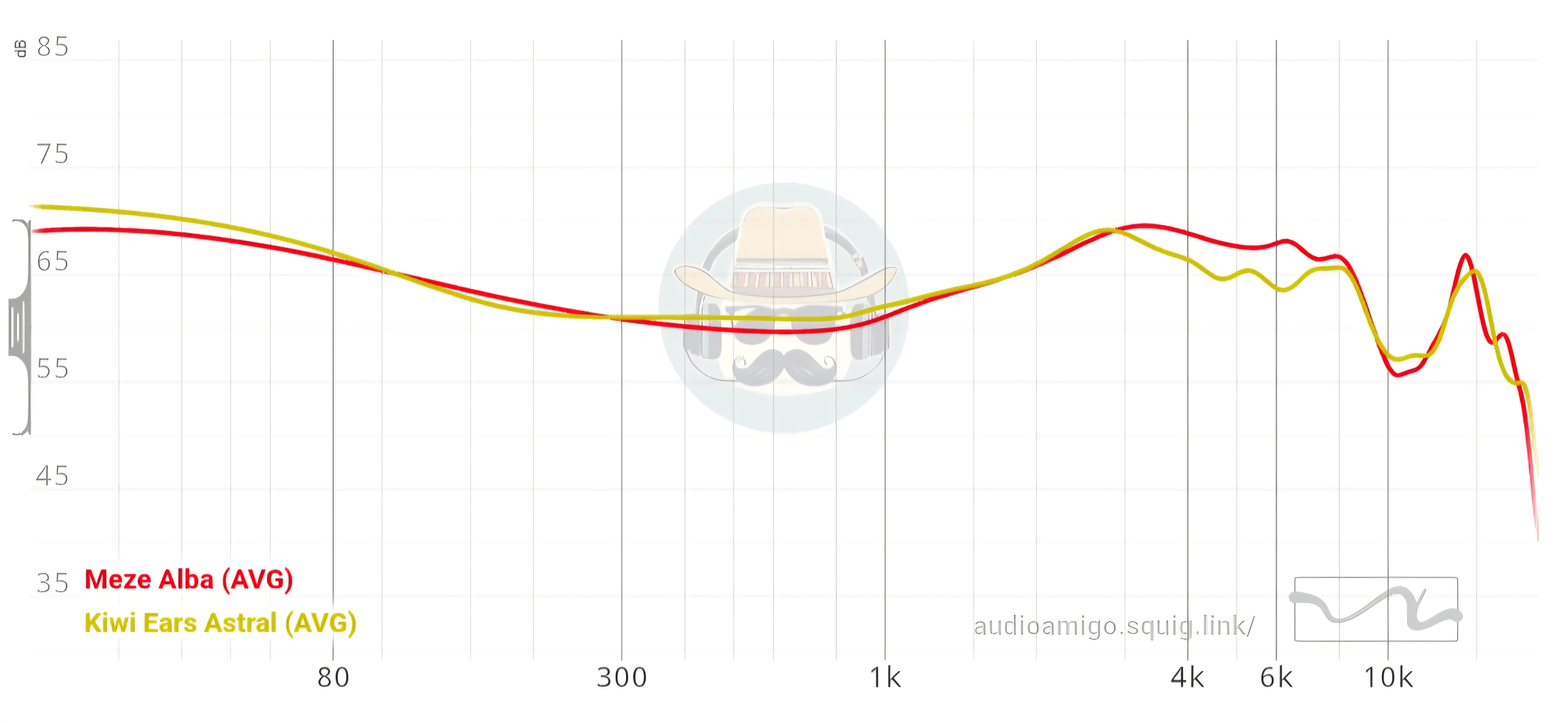 MEZE Audio ALBA | Headphone Reviews and Discussion - Head-Fi.org