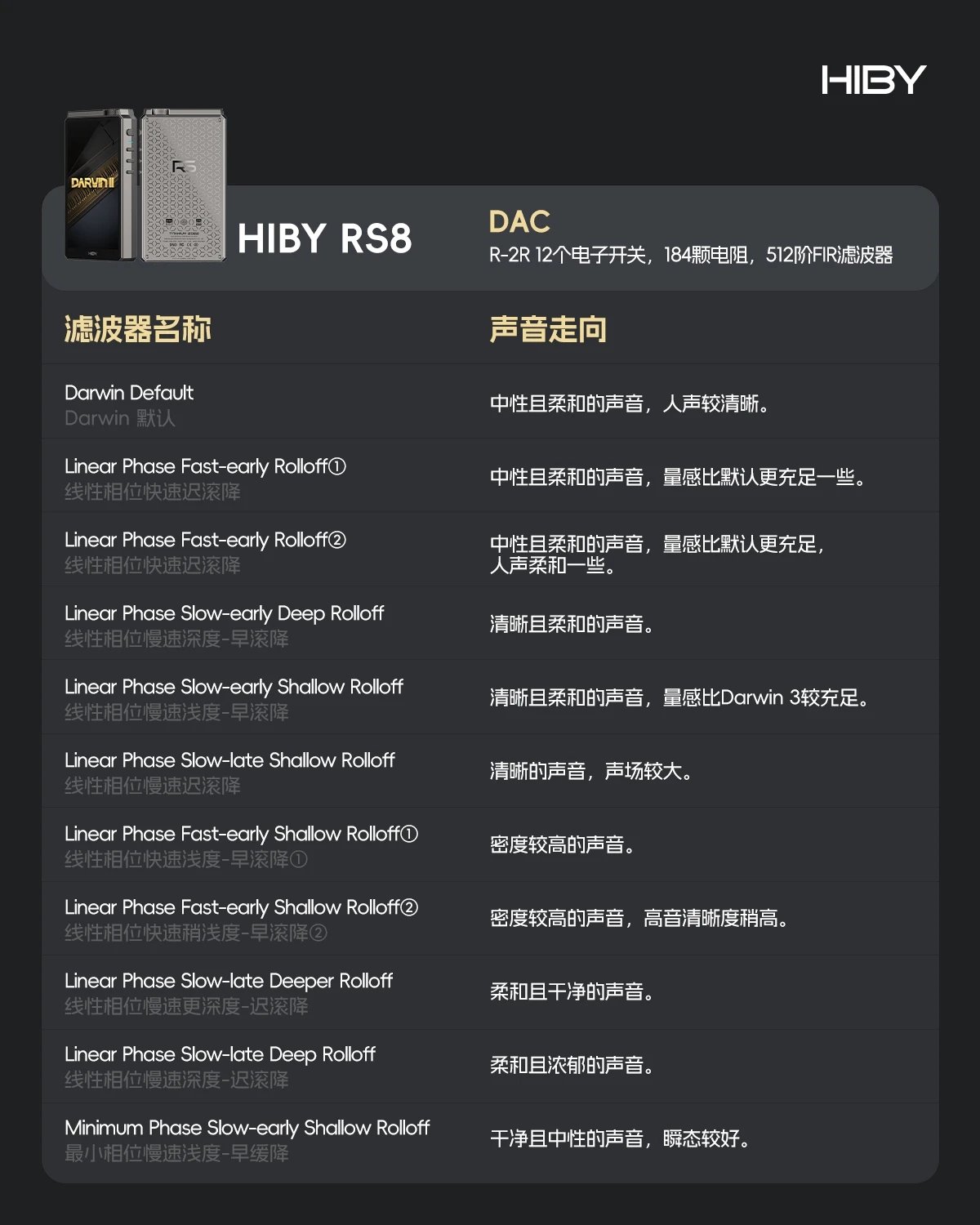 HiBy RS8 flagship Darwin R2R Android DAP -- Class A -- news and impressions thread | Page 260 ...