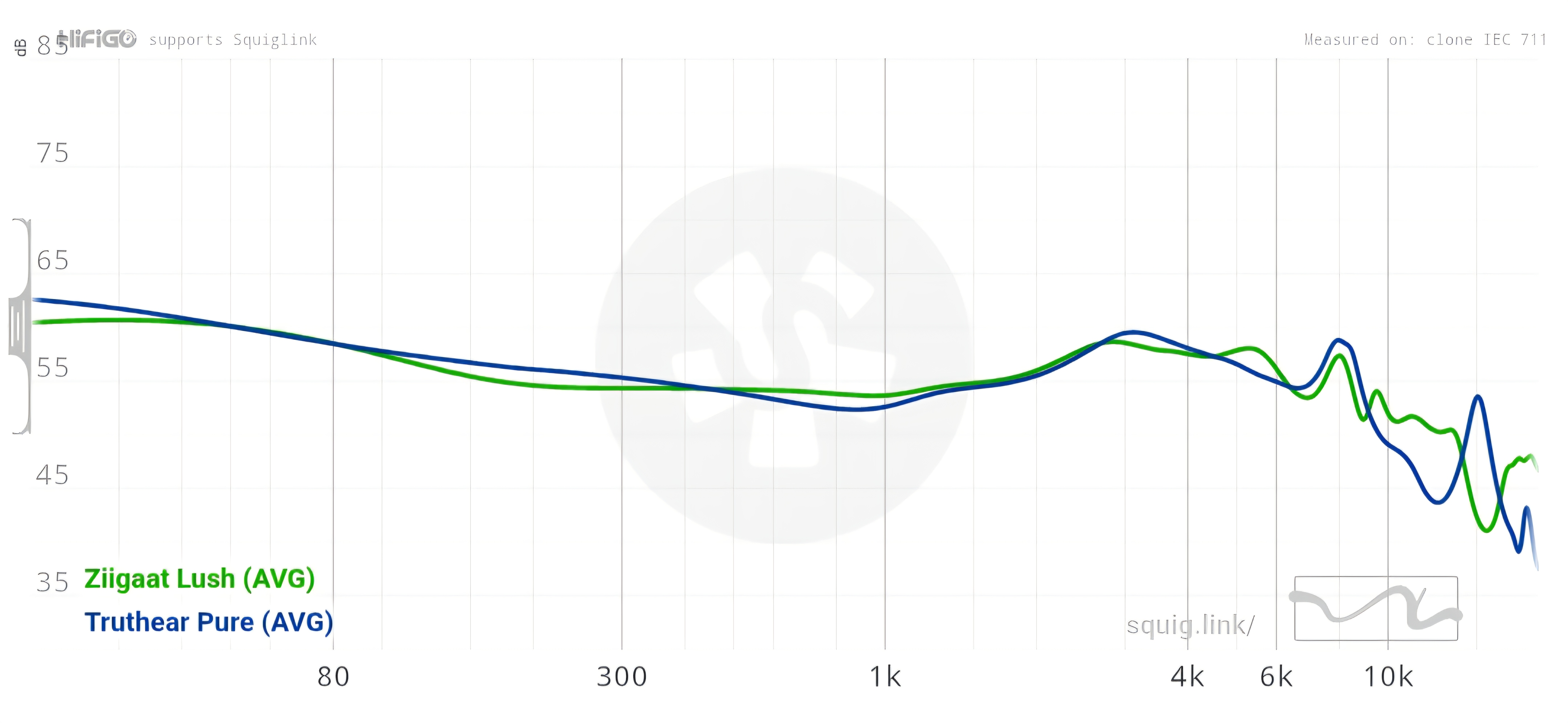 Truthear PURE | Headphone Reviews and Discussion - Head-Fi.org