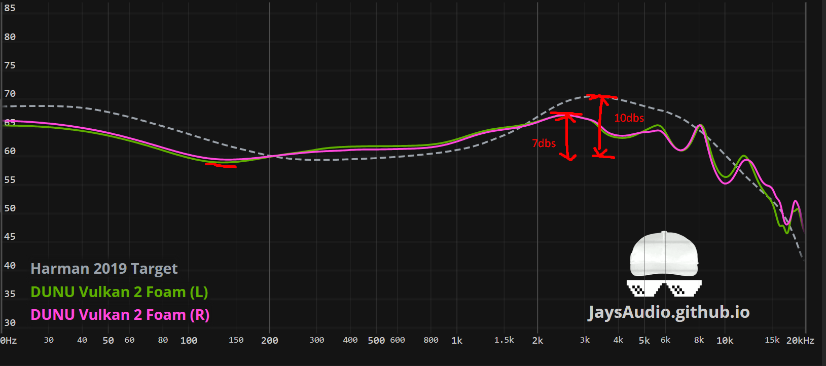 DUNU Vulkan 2 - Reviews | Headphone Reviews and Discussion - Head-Fi.org