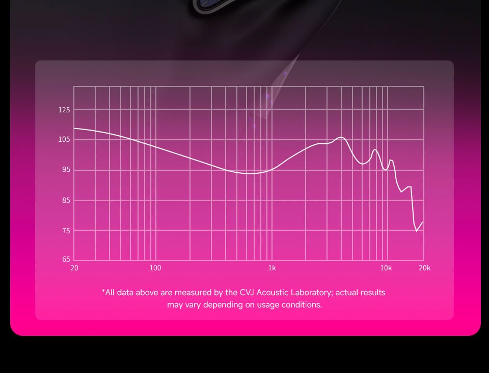 CVJ Vivian | Headphone Reviews and Discussion - Head-Fi.org