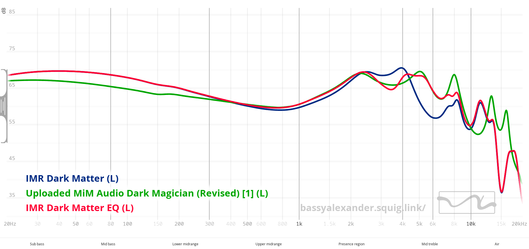 IMR Audio : Sonic Adventures & Impressions | Page 1371 | Headphone Reviews and Discussion - Head ...
